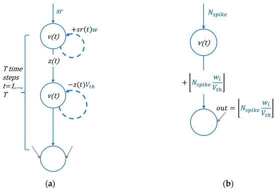 ECA-ATCNet: Efficient EEG Decoding with Spike Integrated Transformer Conversion for BCI Applications
