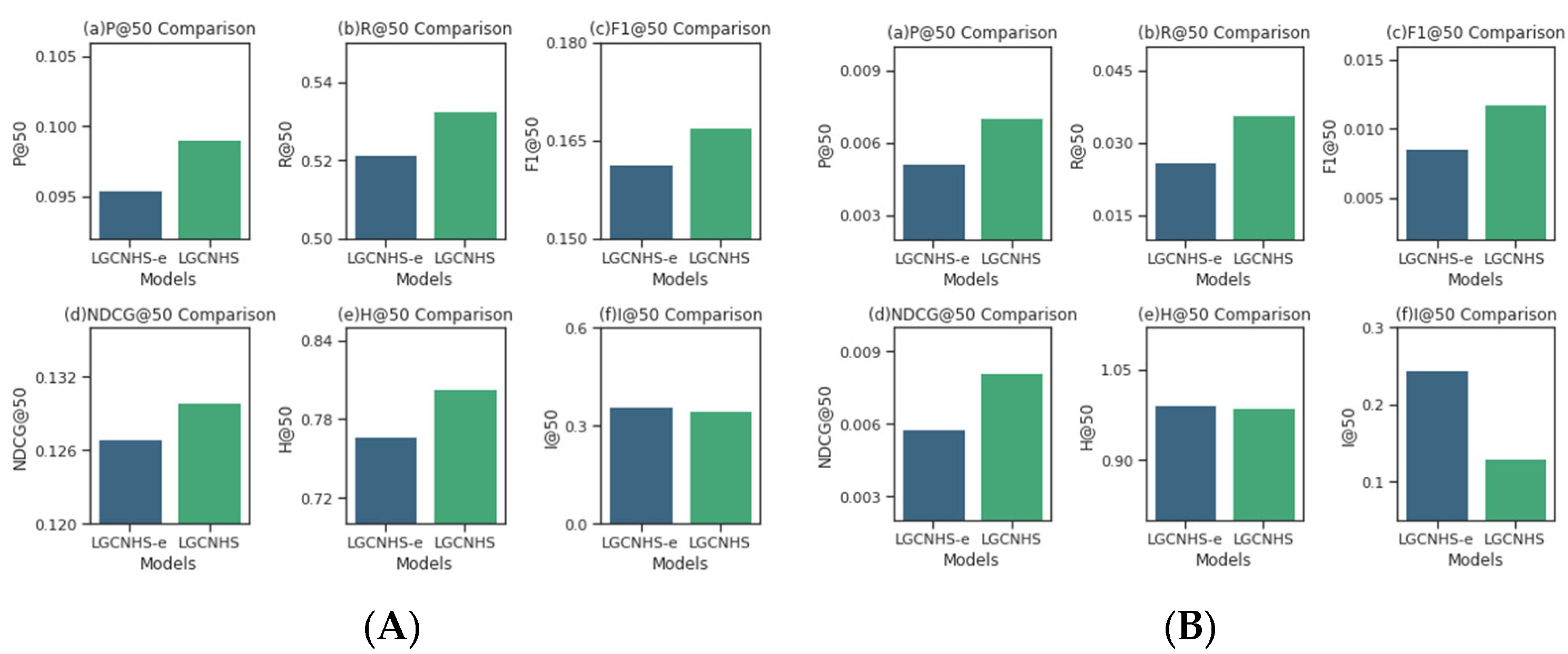 Light Graph Convolutional Recommendation Algorithm Based on Hybrid ...