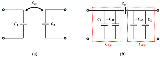 Design and Characteristics of Underwater Stacked Capacitive Power ...