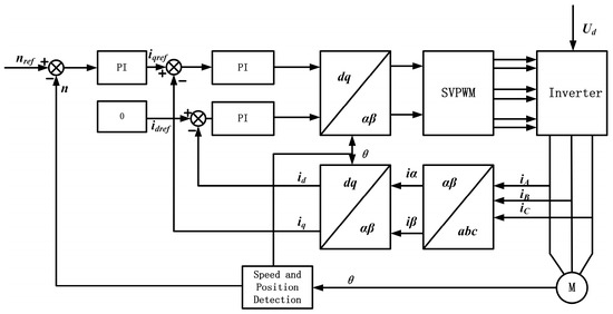 Control Strategy for Improving Dual Motor Synchronization Accuracy ...
