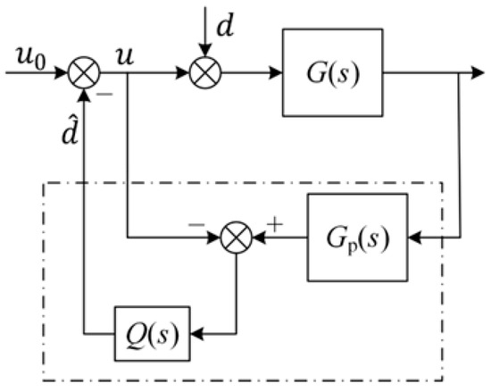 Control Strategy for Improving Dual Motor Synchronization Accuracy ...