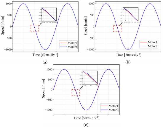 Control Strategy for Improving Dual Motor Synchronization Accuracy ...