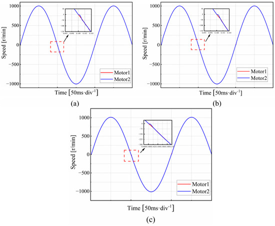 Control Strategy for Improving Dual Motor Synchronization Accuracy: Cross Coupling Method Based ...