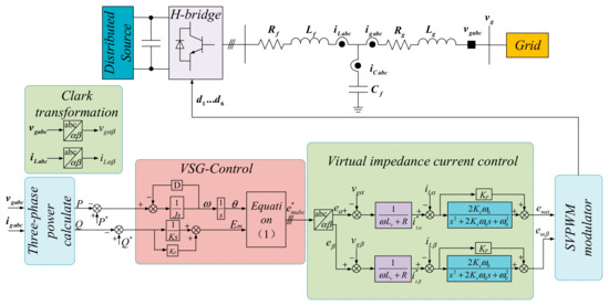 A Virtual Synchronous Generator Low-Voltage Ride-Through Control Strategy Considering Complex ...