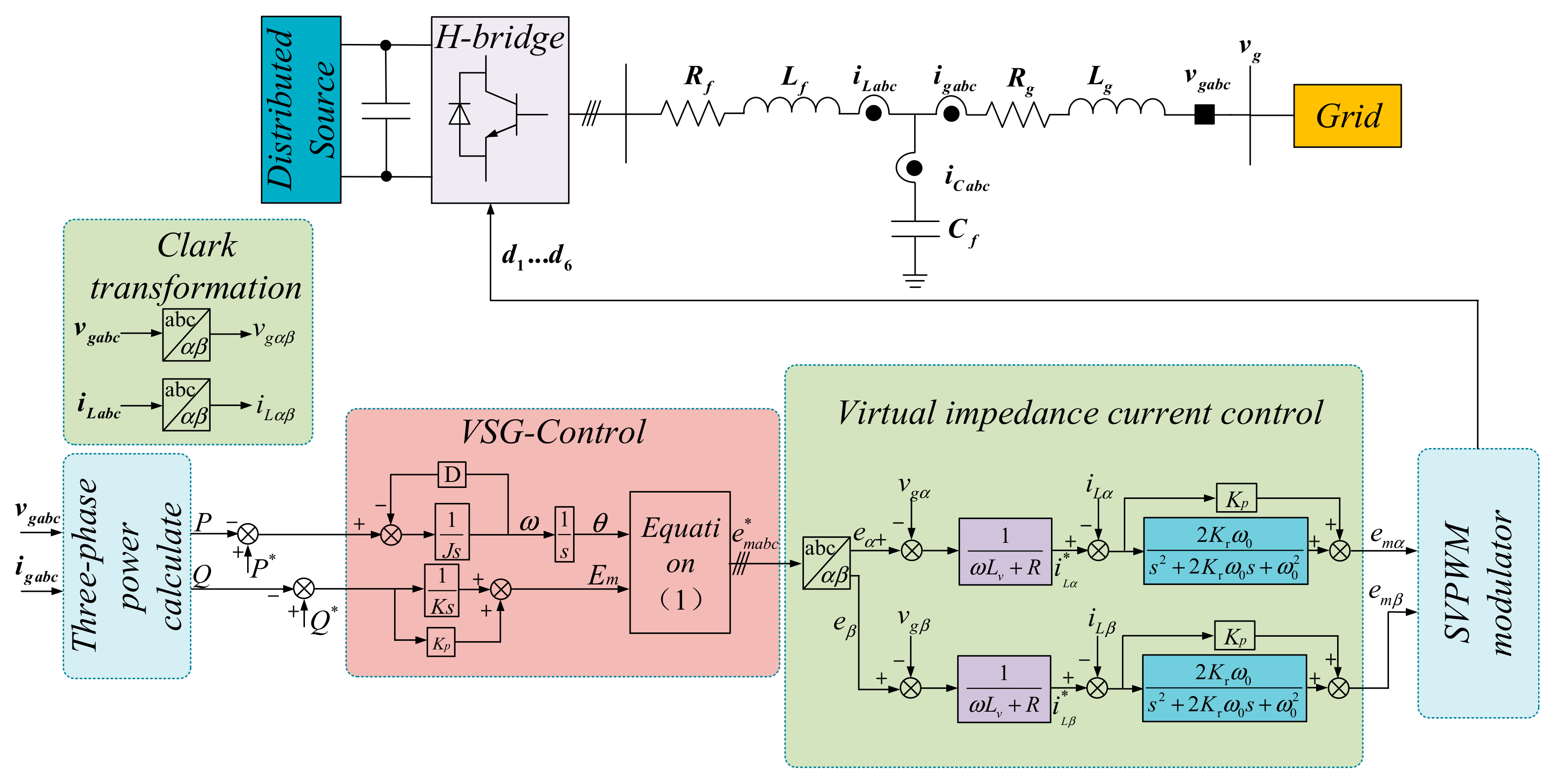 A Virtual Synchronous Generator Low Voltage Ride Through Control Strategy Considering Complex
