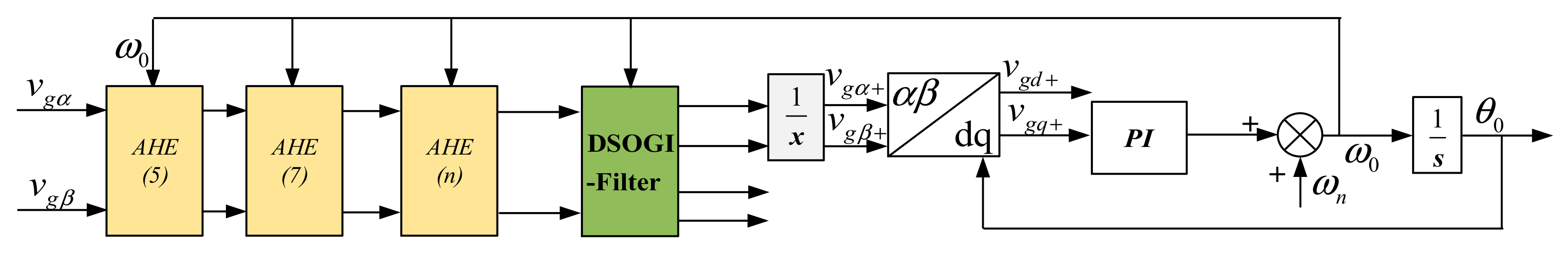 A Virtual Synchronous Generator Low-Voltage Ride-Through Control Strategy Considering Complex ...