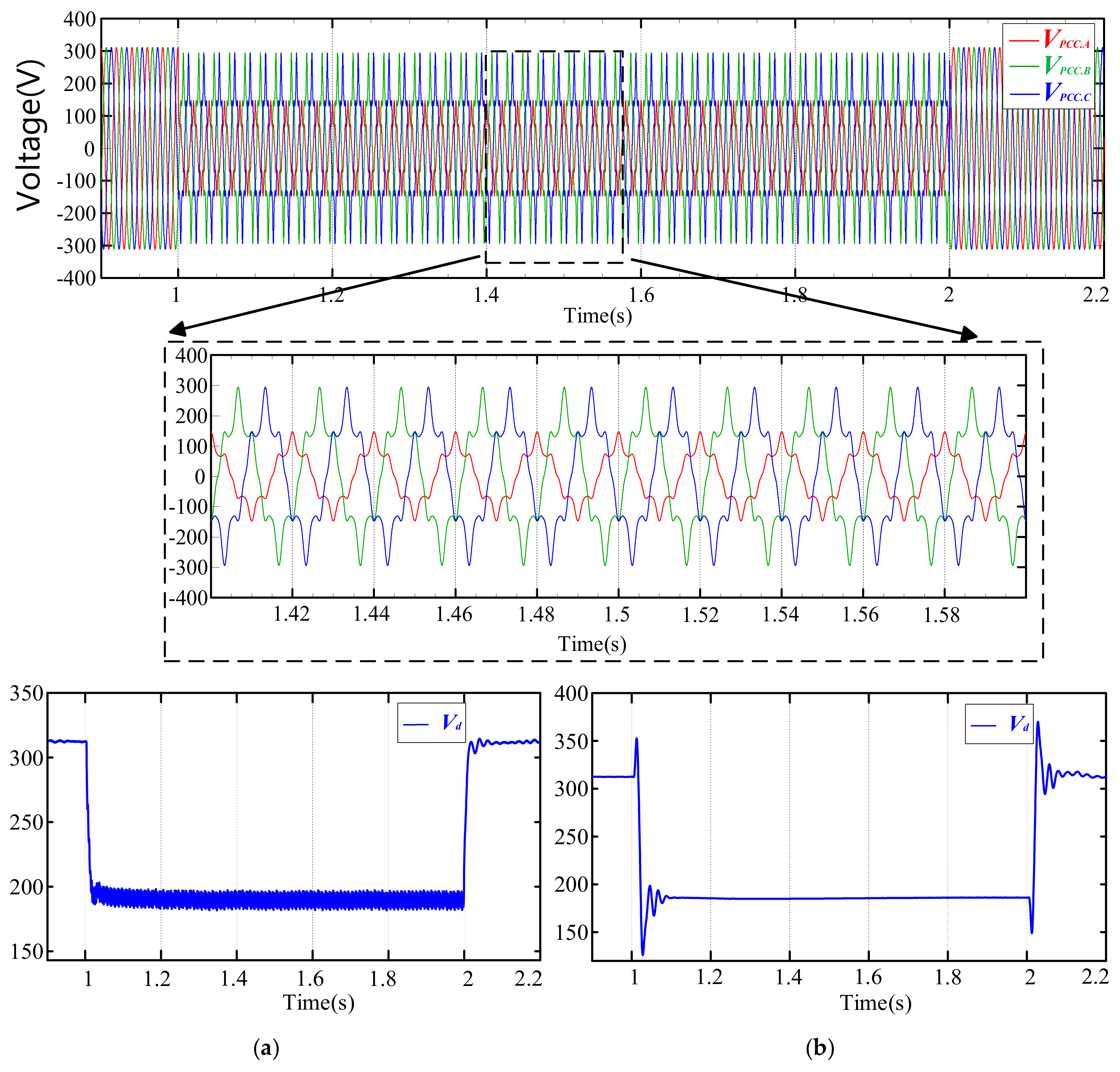 A Virtual Synchronous Generator Low-Voltage Ride-Through Control ...