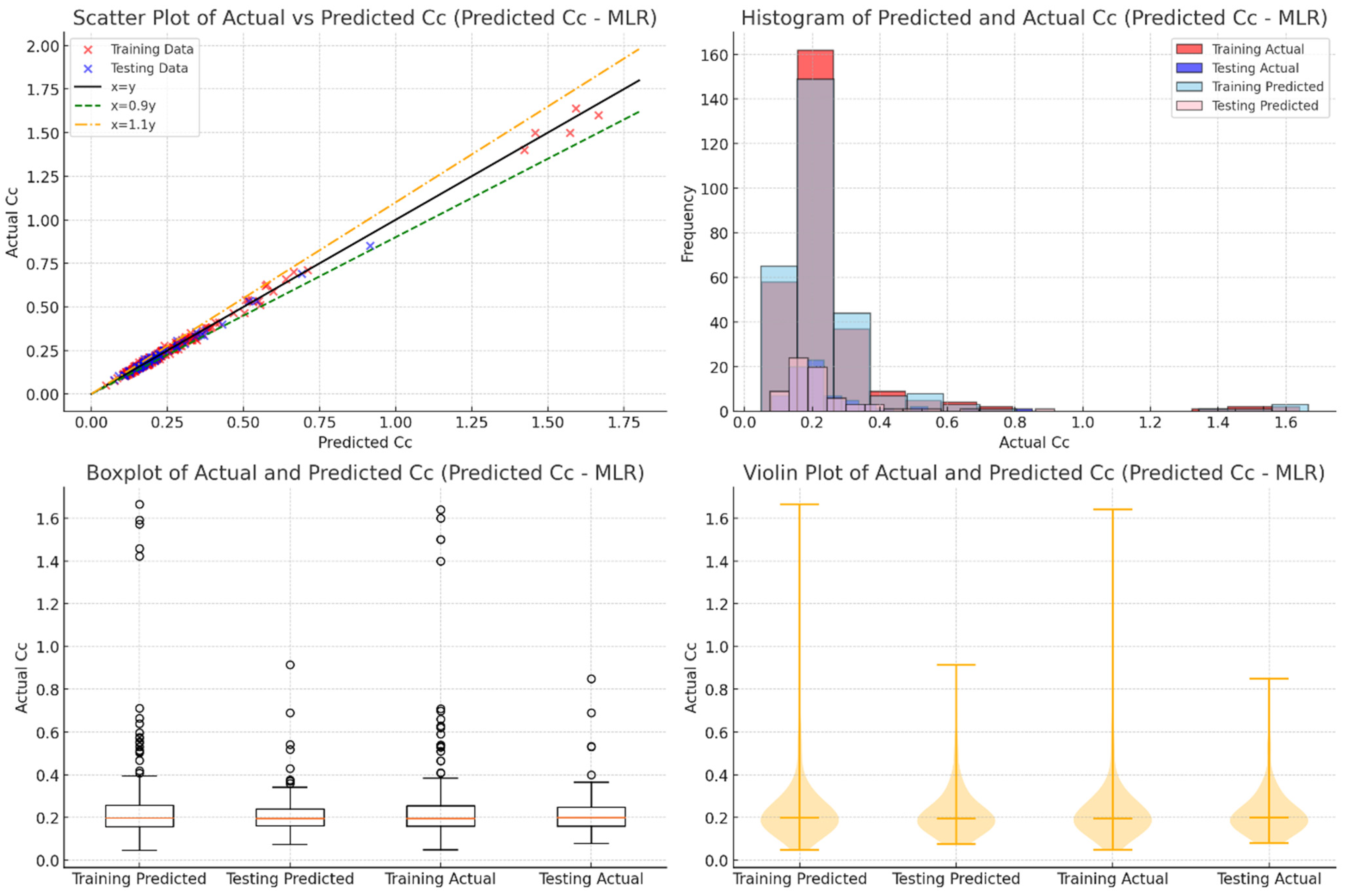 Predicting the Compression Index of Clayey Soils Using a Hybrid Genetic Programming and XGBoost ...