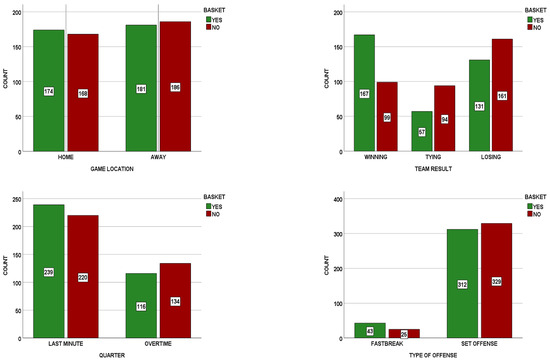 Offensive Patterns and Performance Analysis in One-Possession Scenarios ...