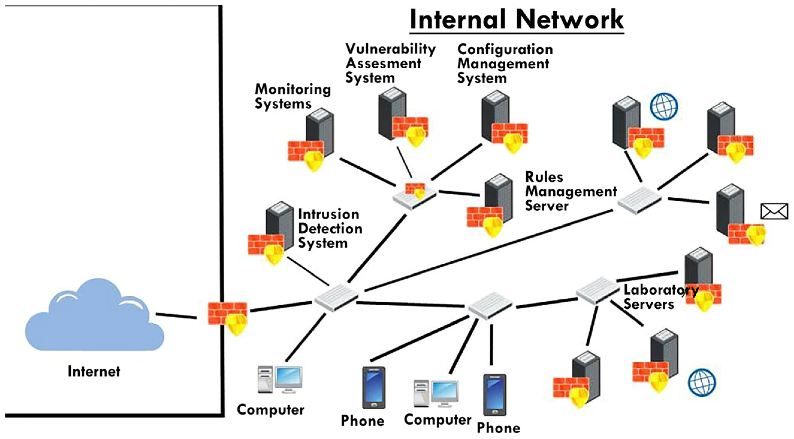 An Overview of Distributed Firewalls and Controllers Intended for Mobile Cloud Computing
