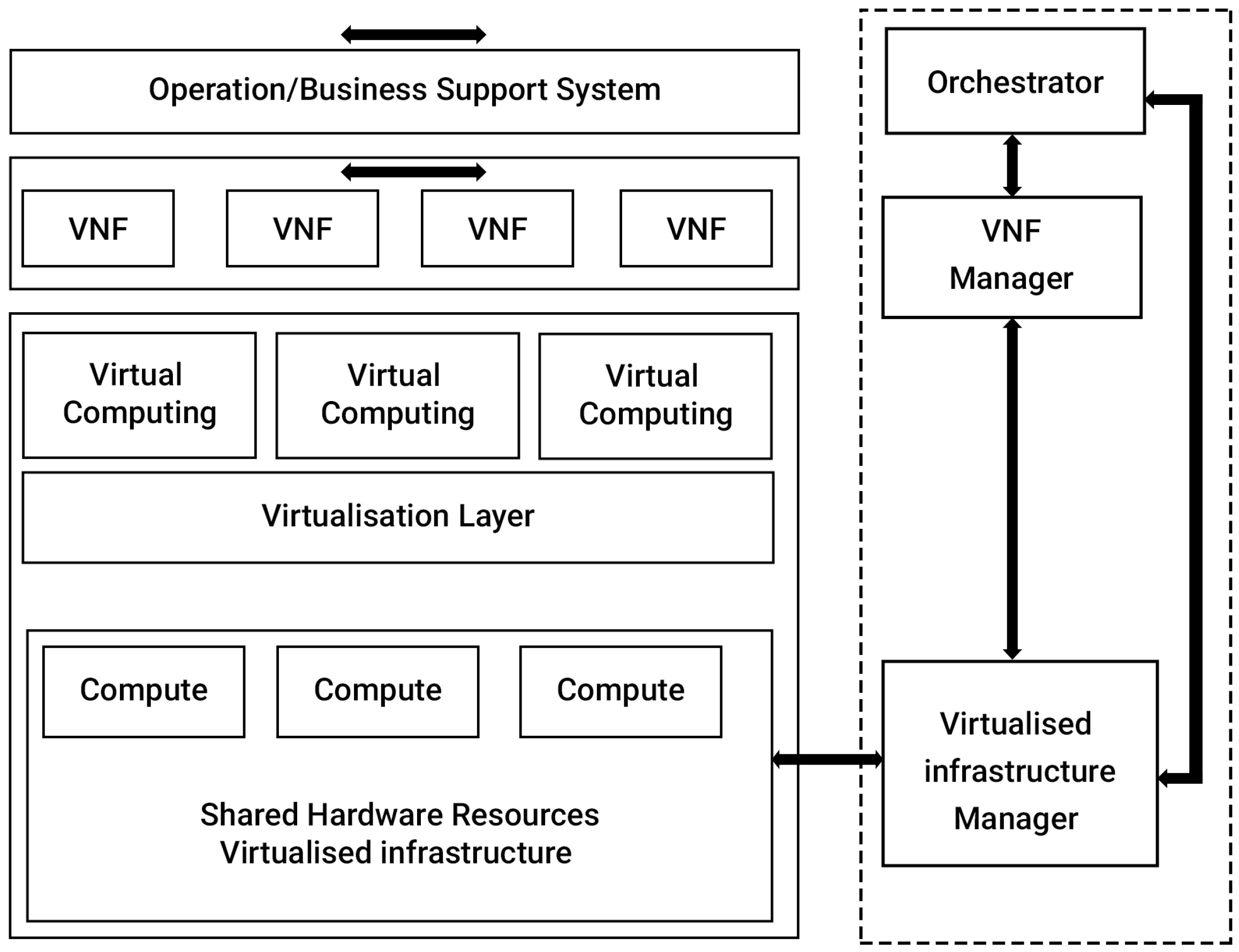 An Overview of Distributed Firewalls and Controllers Intended for Mobile Cloud Computing