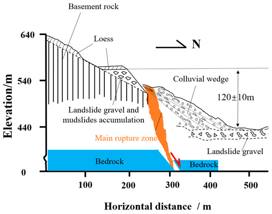Failure Mechanism of Sandy Soil Slopes Under High-Angle Normal Bedrock ...