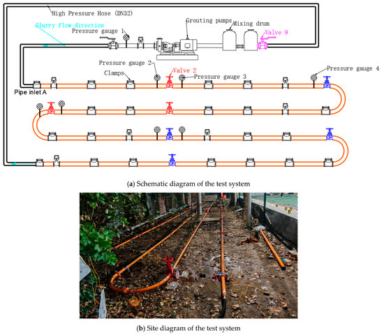 CFD Numerical Simulation of Slurry Flow Characteristics Under the Clogged Form of Coal Gangue ...