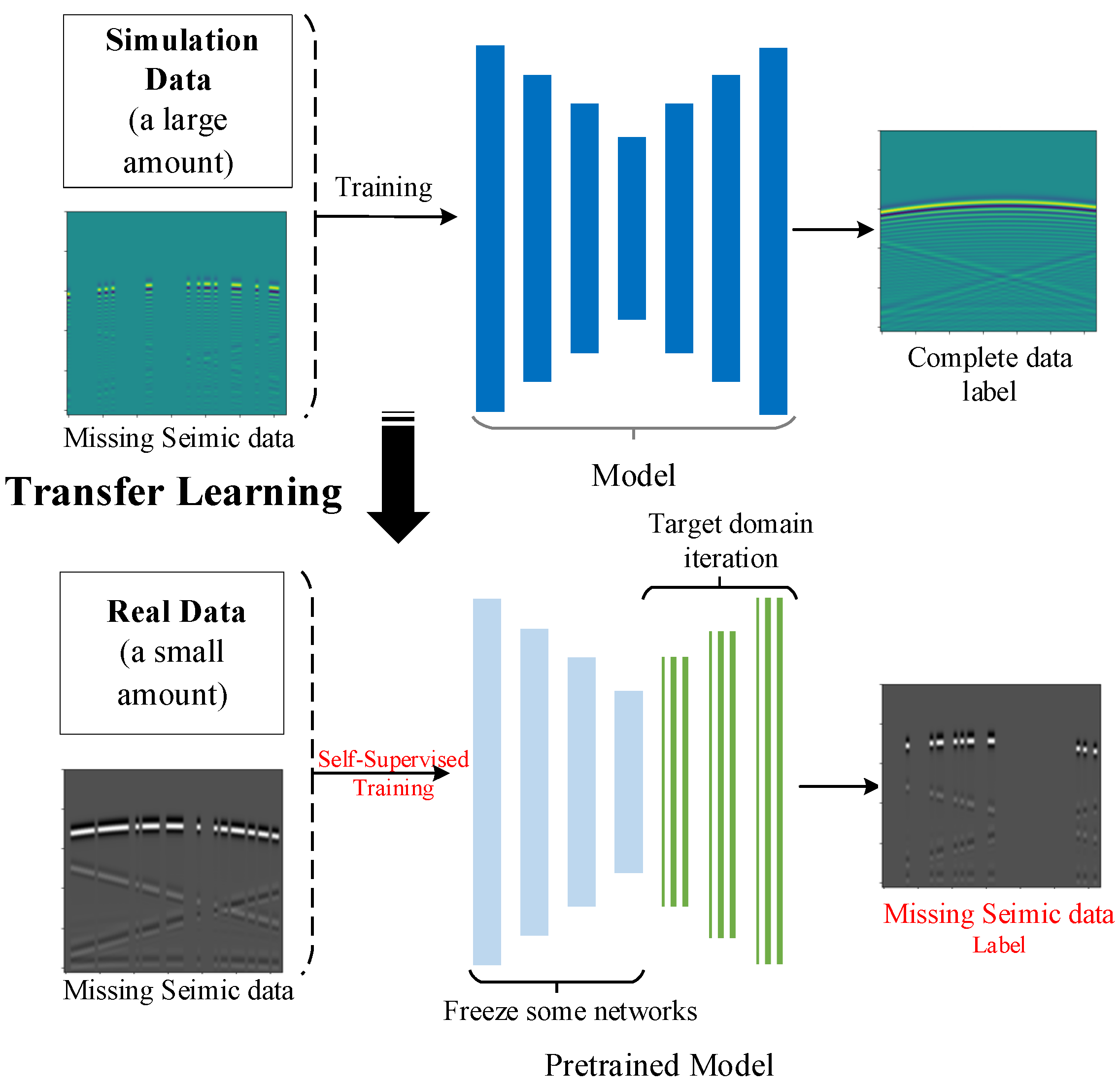 Shallow Subsurface Wavefield Data Interpolation Method Based on Transfer Learning