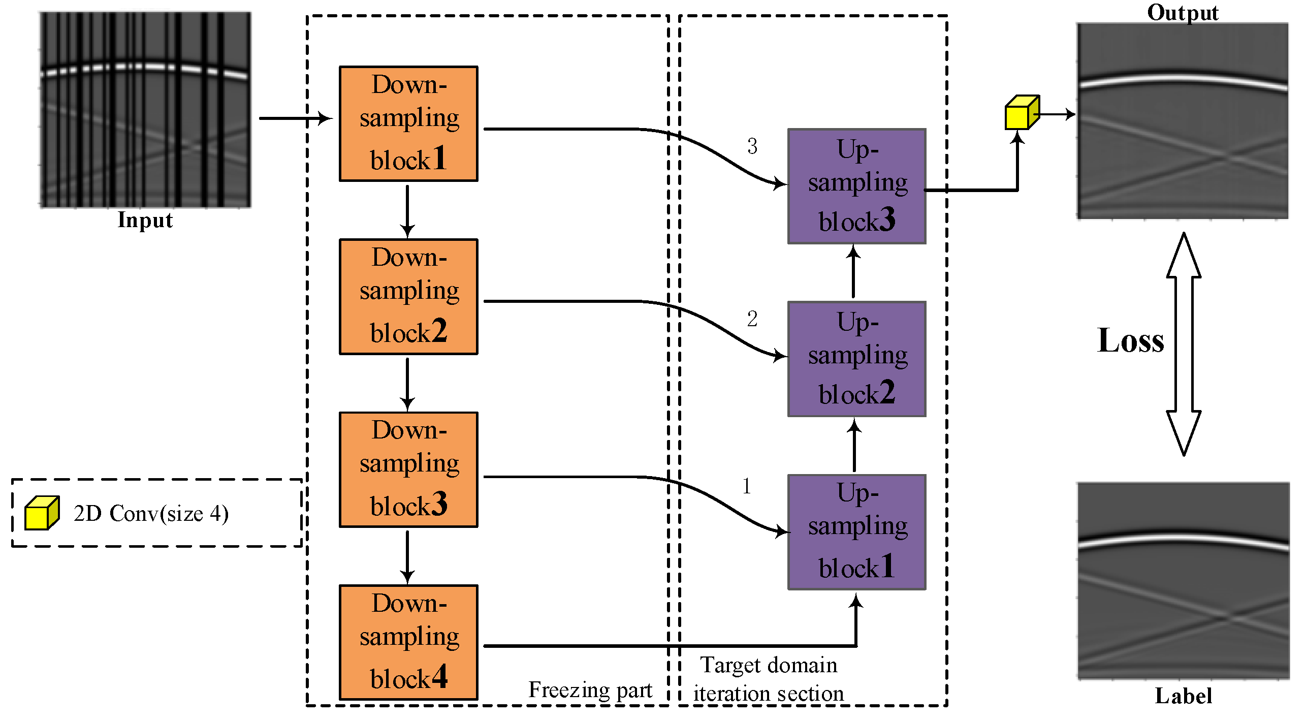 Shallow Subsurface Wavefield Data Interpolation Method Based on Transfer Learning