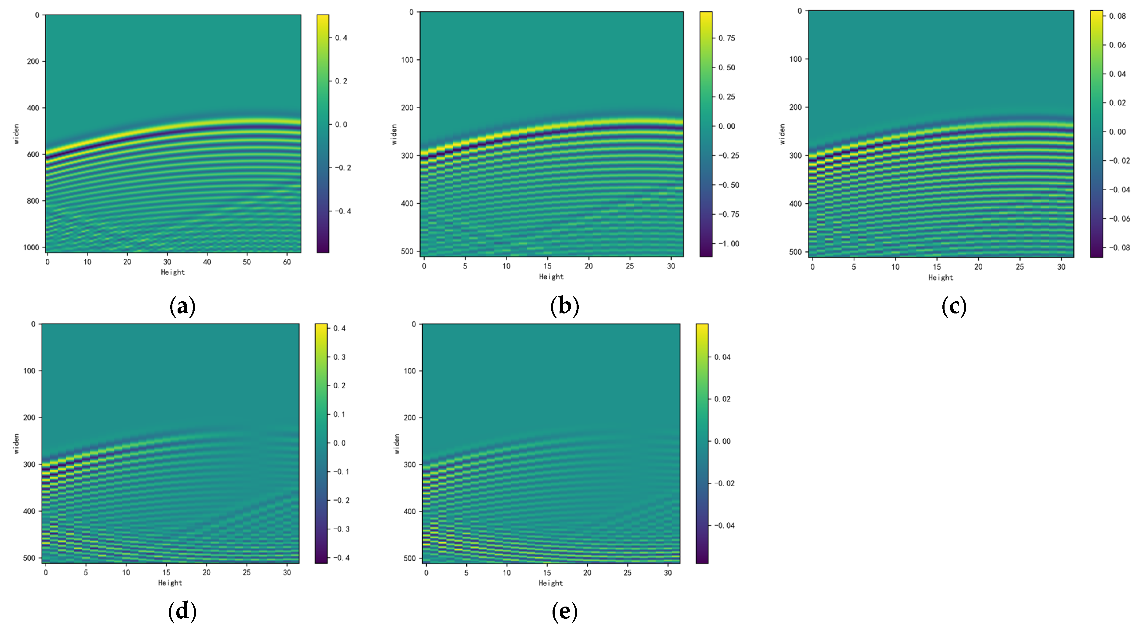 Shallow Subsurface Wavefield Data Interpolation Method Based on Transfer Learning
