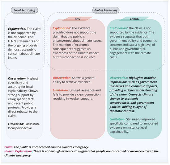 CARAG: A Context-Aware Retrieval Framework for Fact Verification ...