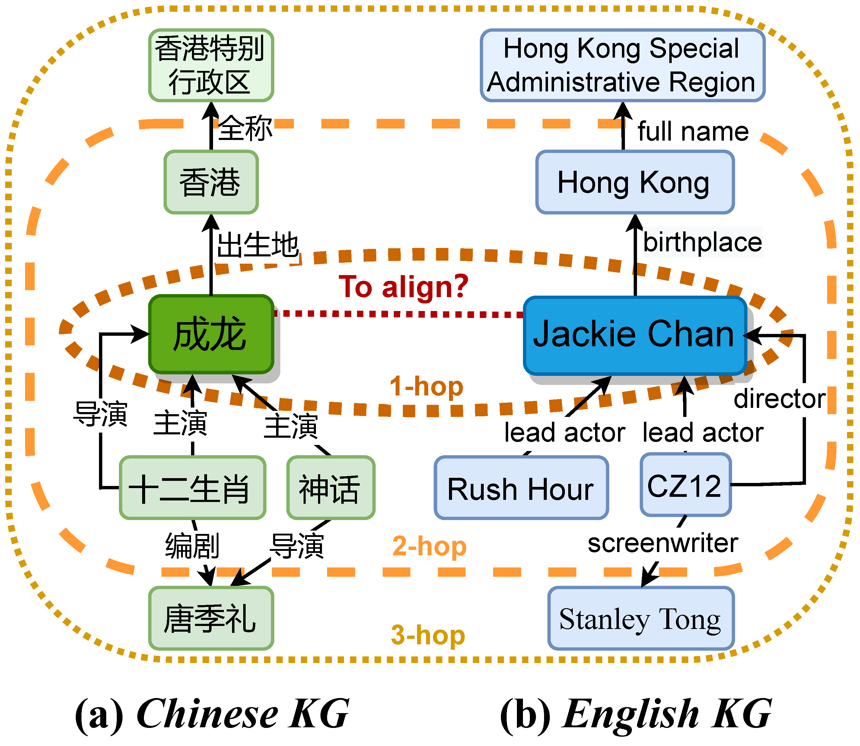 Efficient and Effective Unsupervised Entity Alignment in Large Knowledge Graphs
