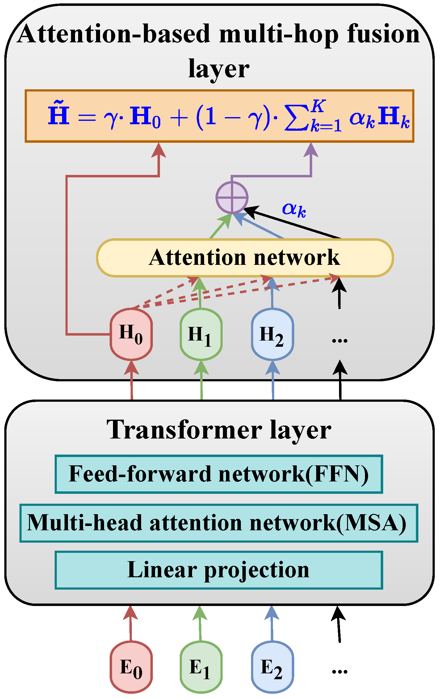 Efficient and Effective Unsupervised Entity Alignment in Large Knowledge Graphs