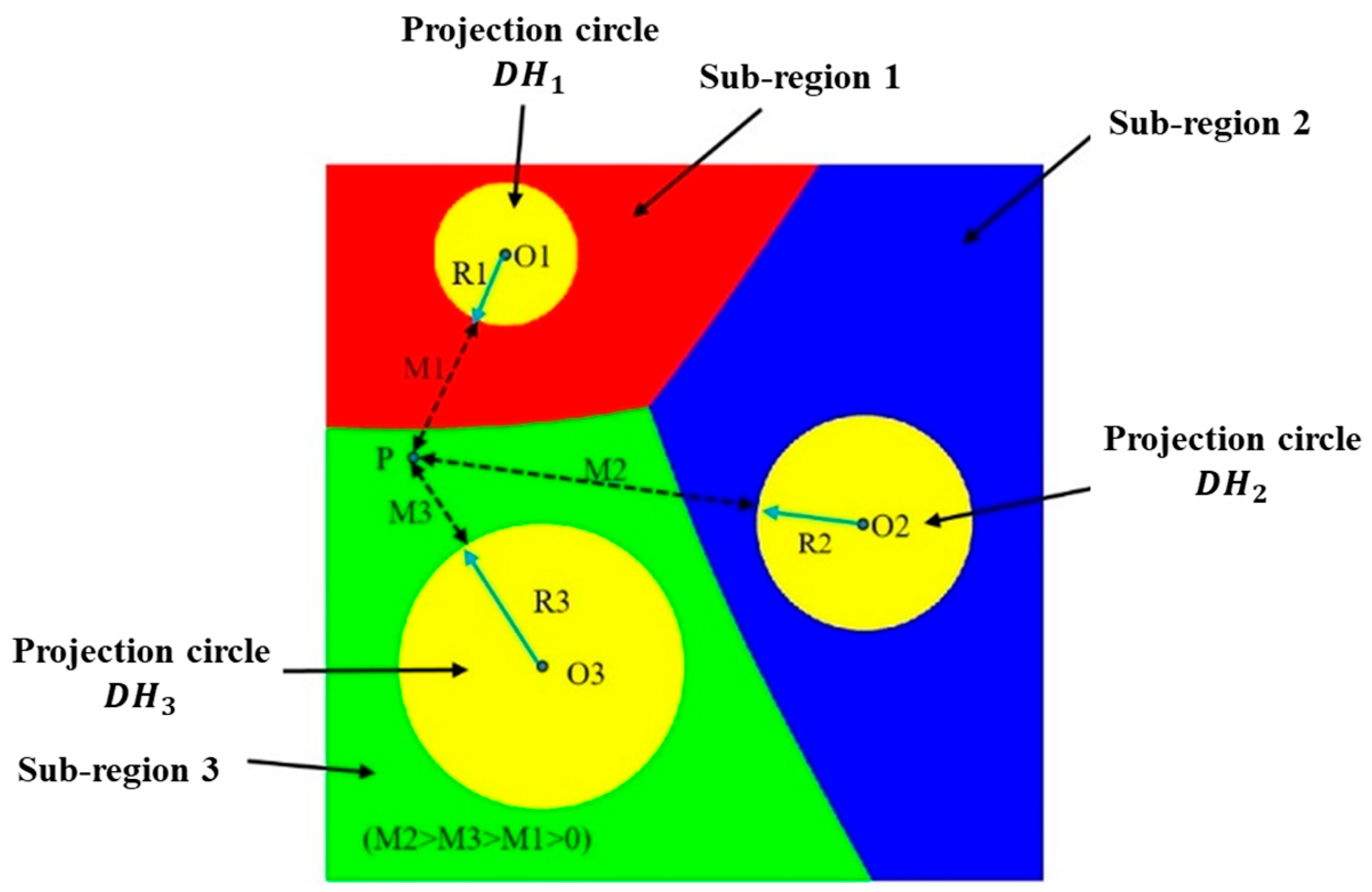 A UAV Coverage Path Planning Method Based on a Diameter–Height Model for Mountainous Terrain
