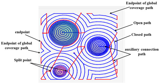 A UAV Coverage Path Planning Method Based on a Diameter–Height Model ...