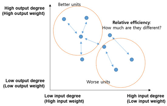 Developing Productivity–Safety Effectiveness Index Using Data Envelopment Analysis (DEA)