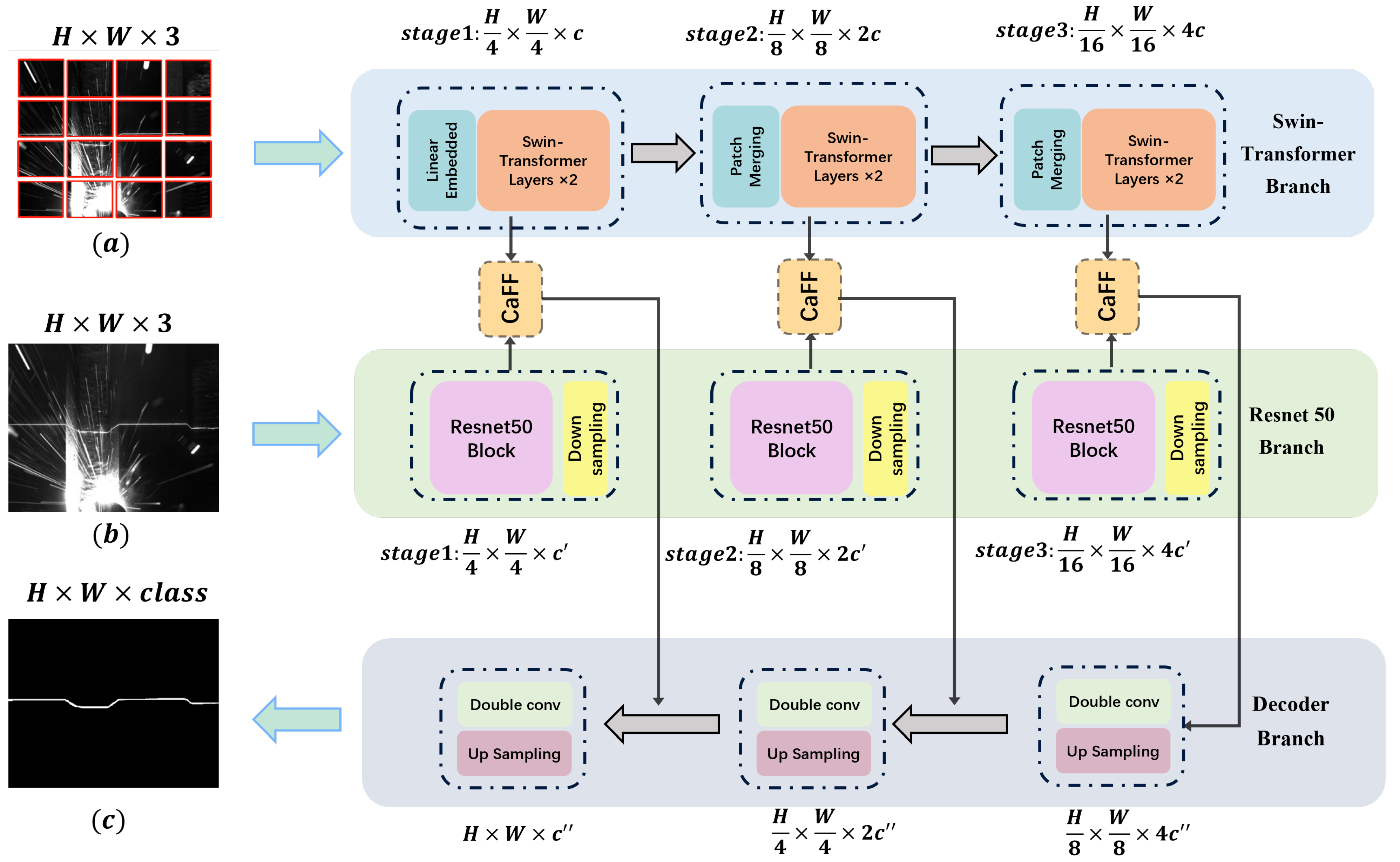 DRST-Net: A Dual-Branch Feature Fusion Network Combining ResNet50 and Swin Transformer for ...