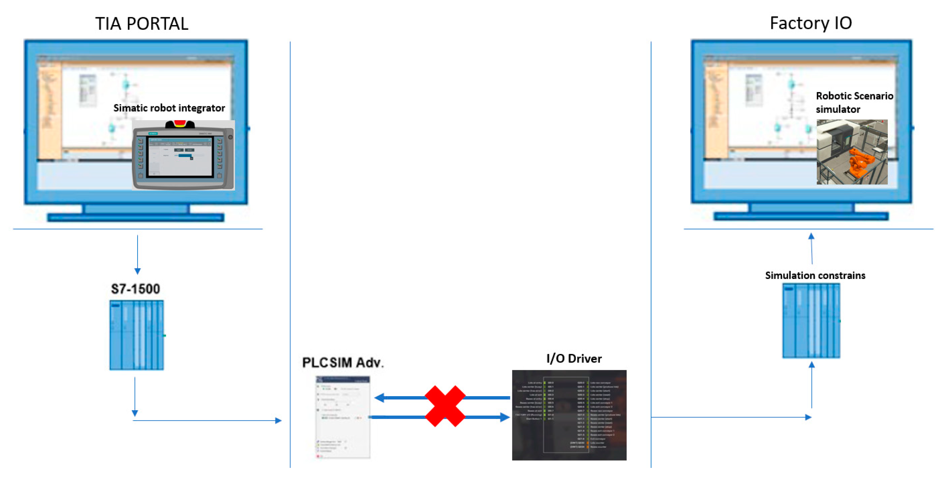 Applicability of Virtual Commissioning Concepts in Industrial Robotics ...