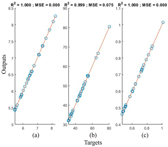 Comprehensive Optimization and Design of an Electric Vehicle Battery Box Side Profile for ...