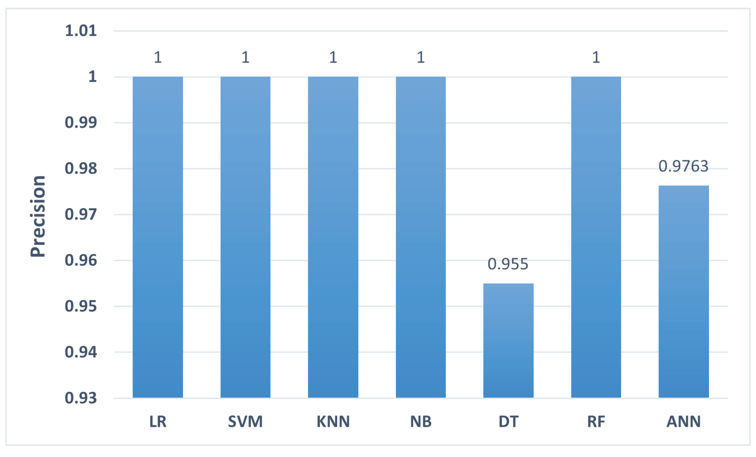 Making a Real-Time IoT Network Intrusion-Detection System (INIDS) Using ...