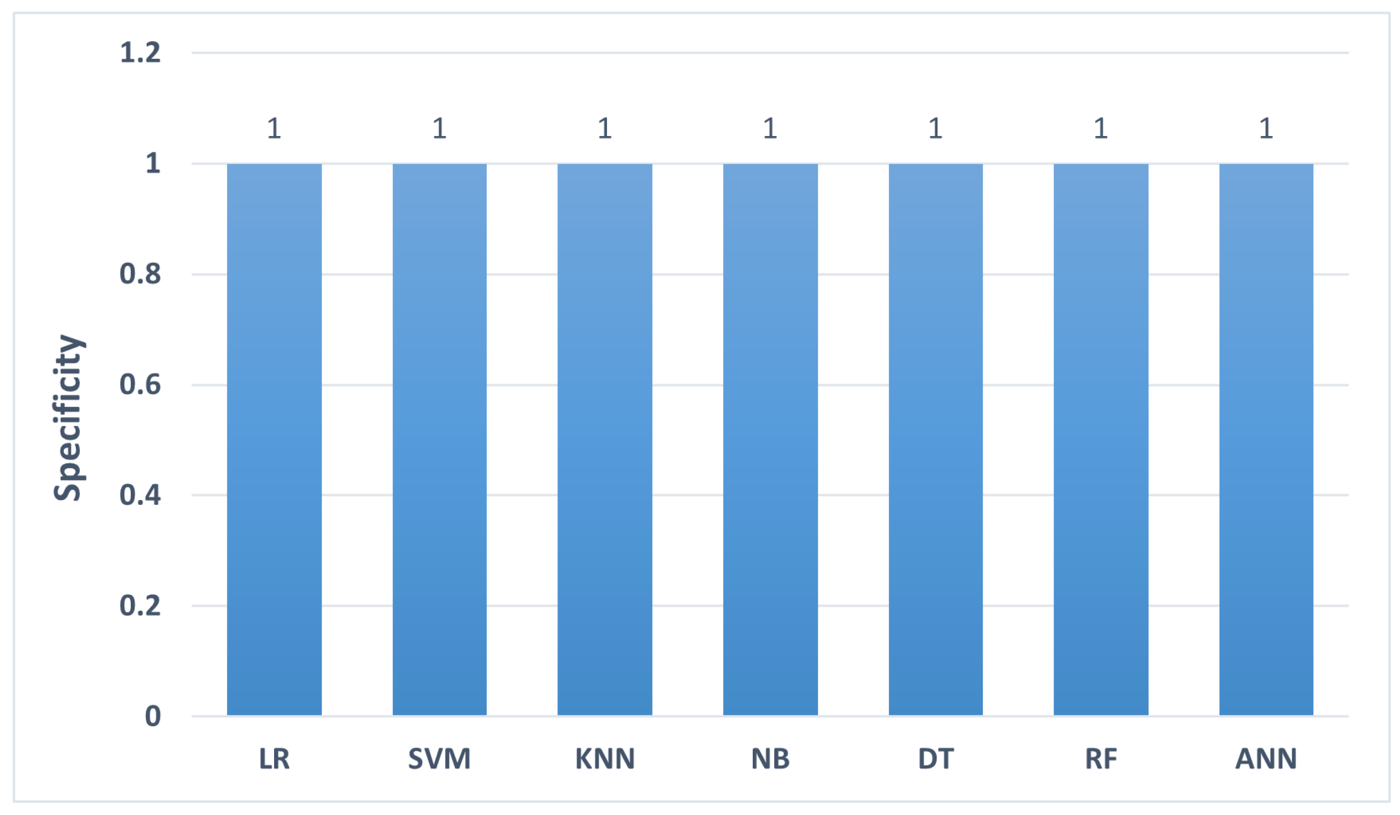Making a Real-Time IoT Network Intrusion-Detection System (INIDS) Using a Realistic BoT–IoT ...