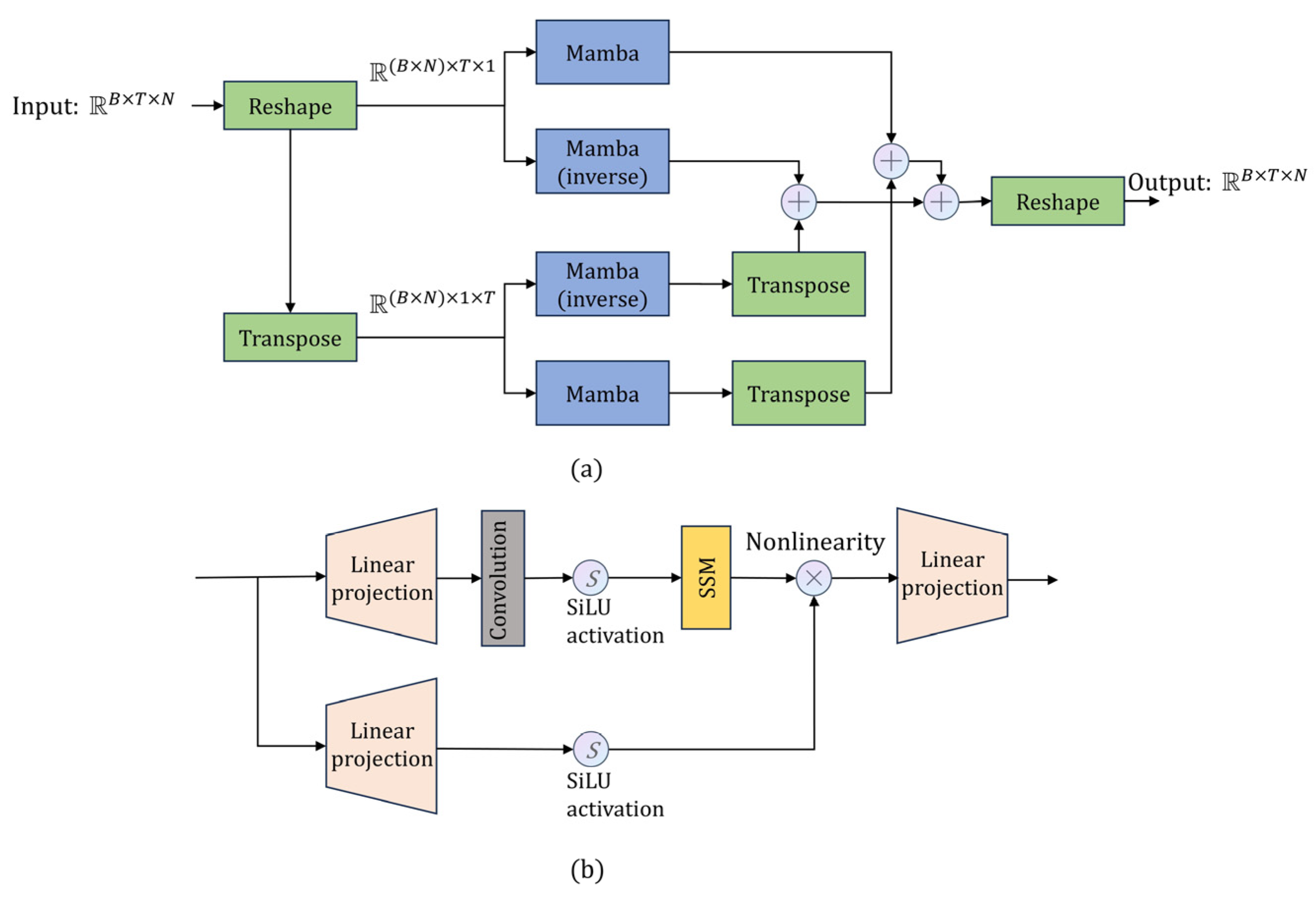 A Spatial–Temporal Adaptive Graph Convolutional Network with Multi-Sensor Signals for Tool Wear ...