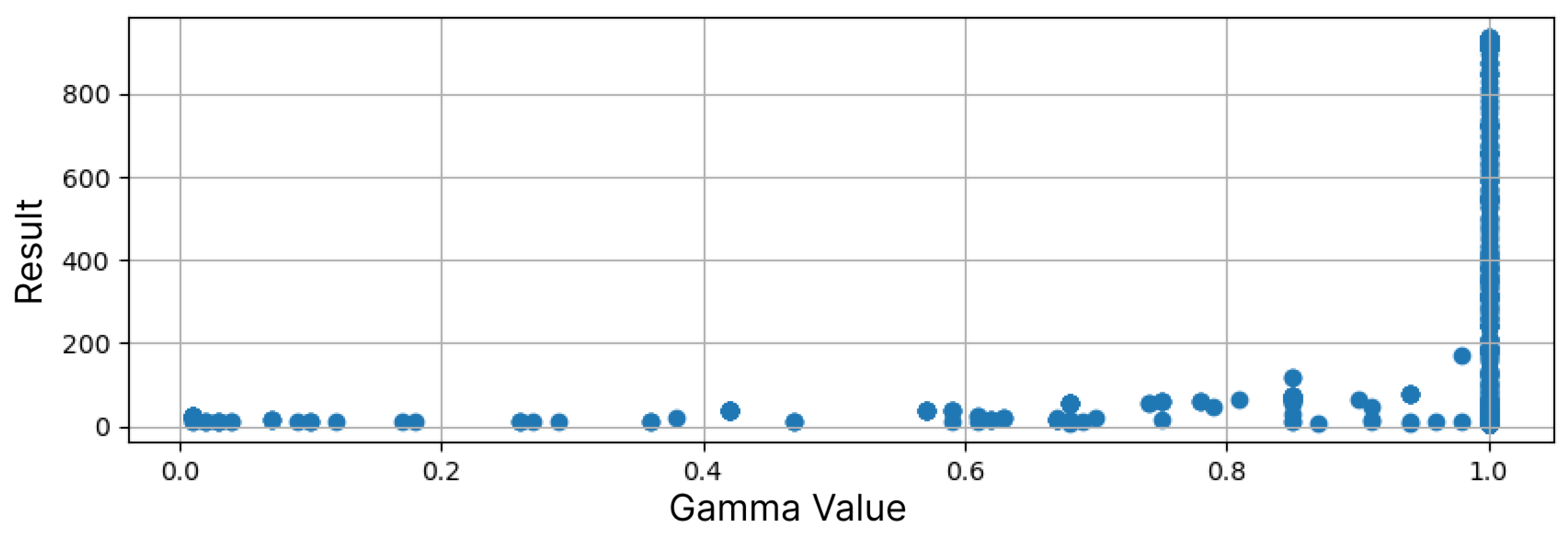 Exploration-Driven Genetic Algorithms for Hyperparameter Optimisation in Deep Reinforcement Learning