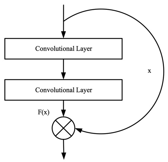 Research on Seismic Signal Denoising Model Based on DnCNN Network