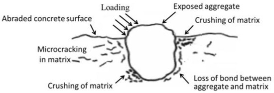 Assessing Abrasion Resistance in Concrete Pavements: A Review