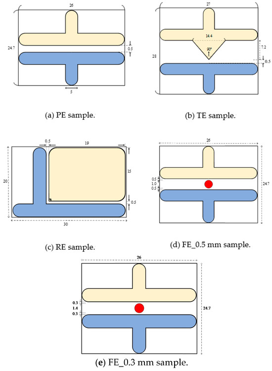 Partial Discharge Inception and Breakdown Voltage Analysis in PCB-Based ...