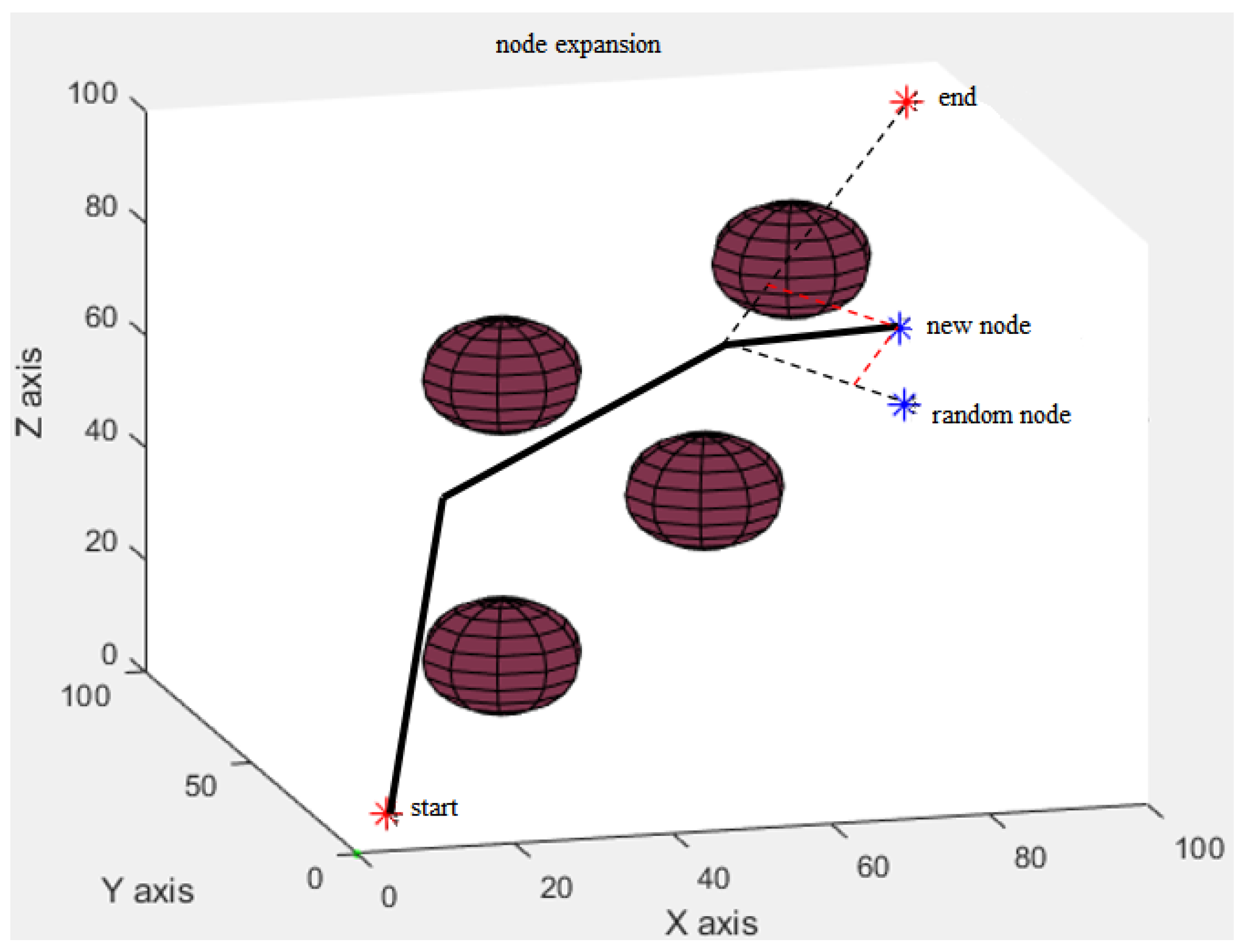 Optimization Algorithm For 3d Smooth Path Of Robotic Arm In Dynamic Obstacle Environments