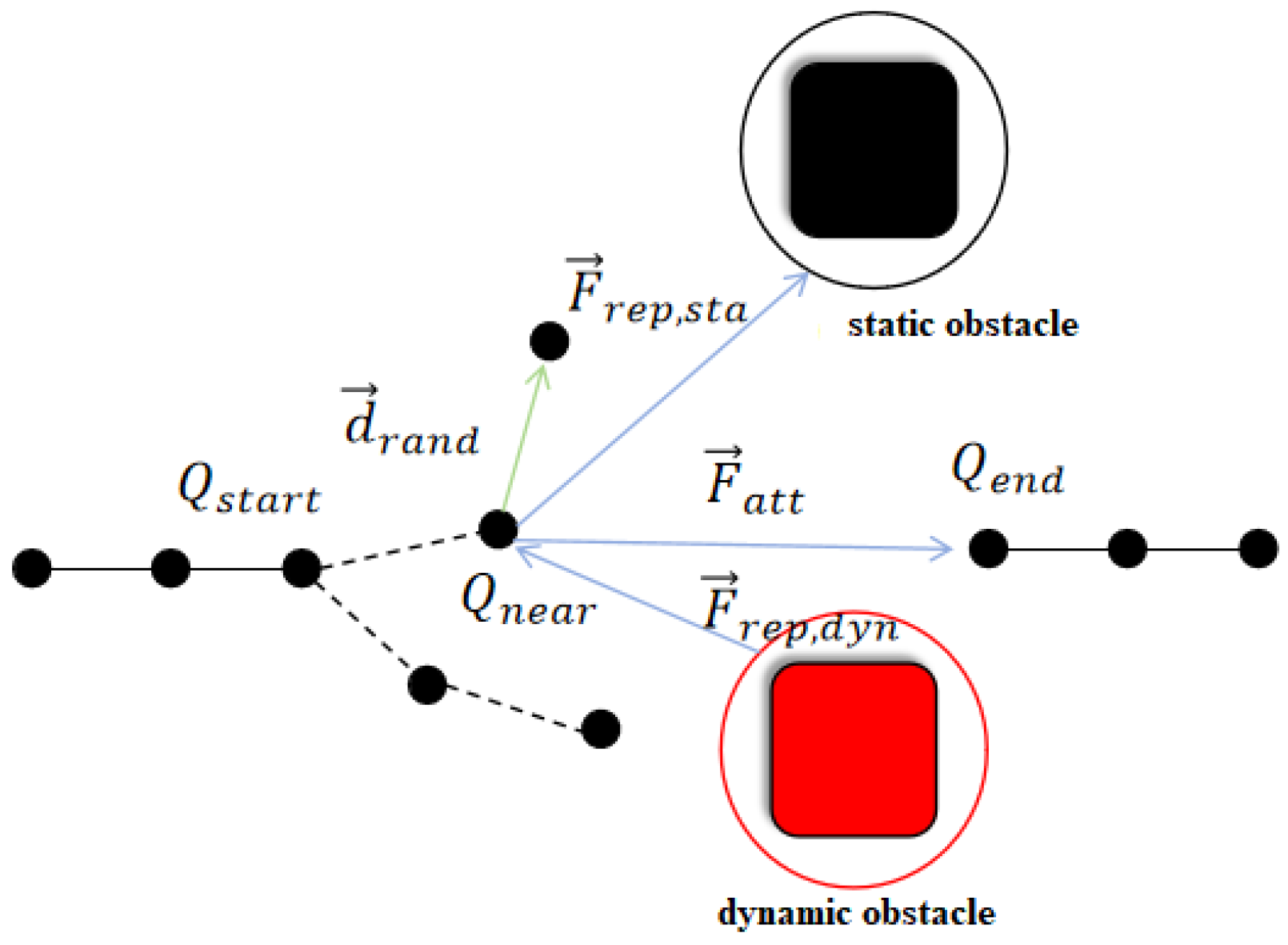 Optimization Algorithm for 3D Smooth Path of Robotic Arm in Dynamic Obstacle Environments