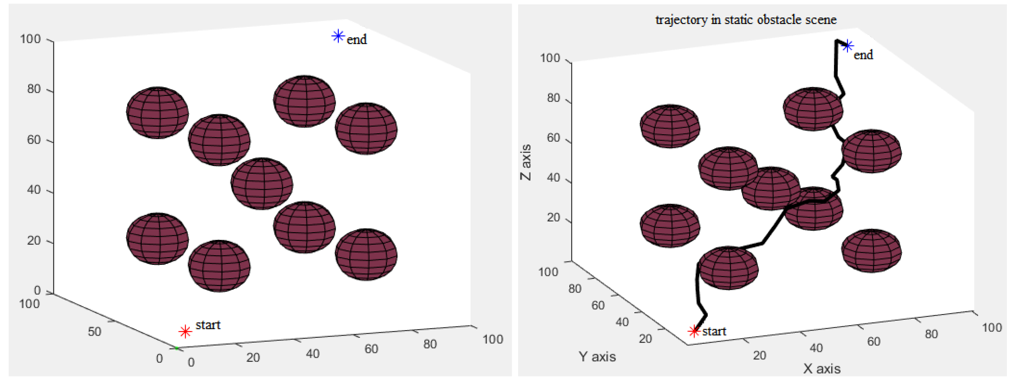 Optimization Algorithm for 3D Smooth Path of Robotic Arm in Dynamic Obstacle Environments
