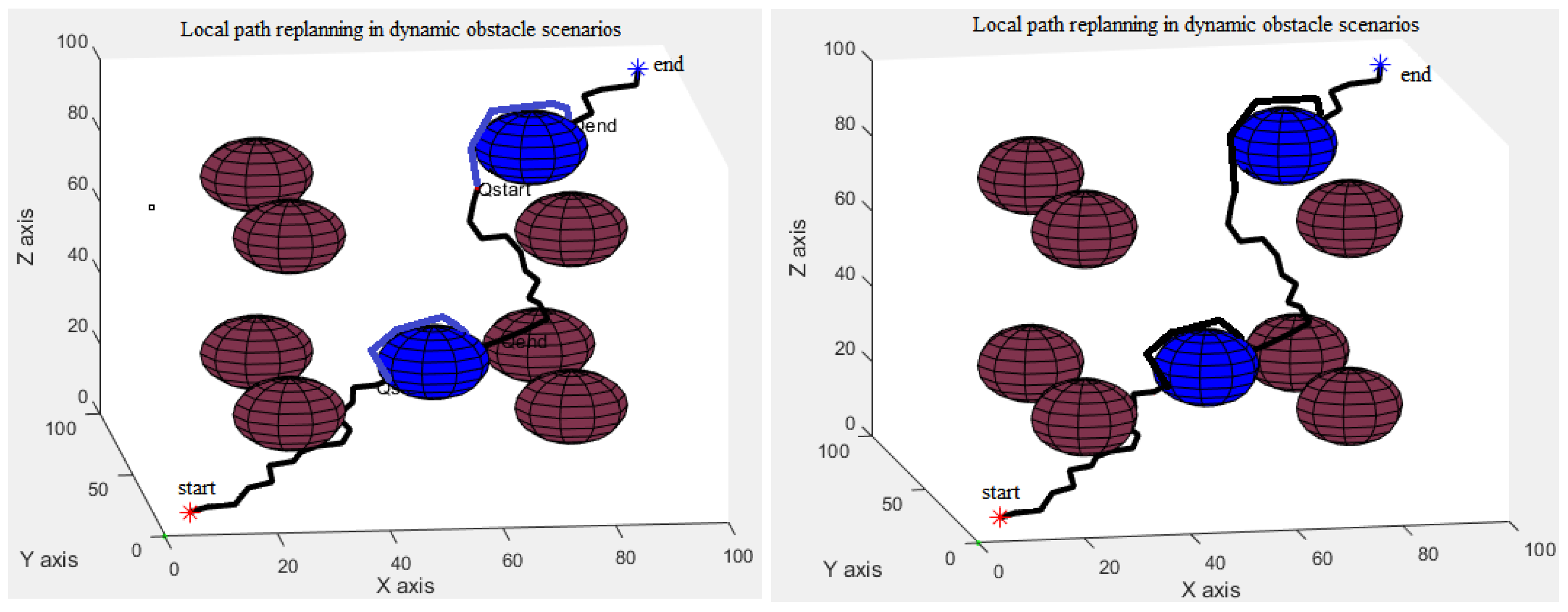 Optimization Algorithm for 3D Smooth Path of Robotic Arm in Dynamic Obstacle Environments
