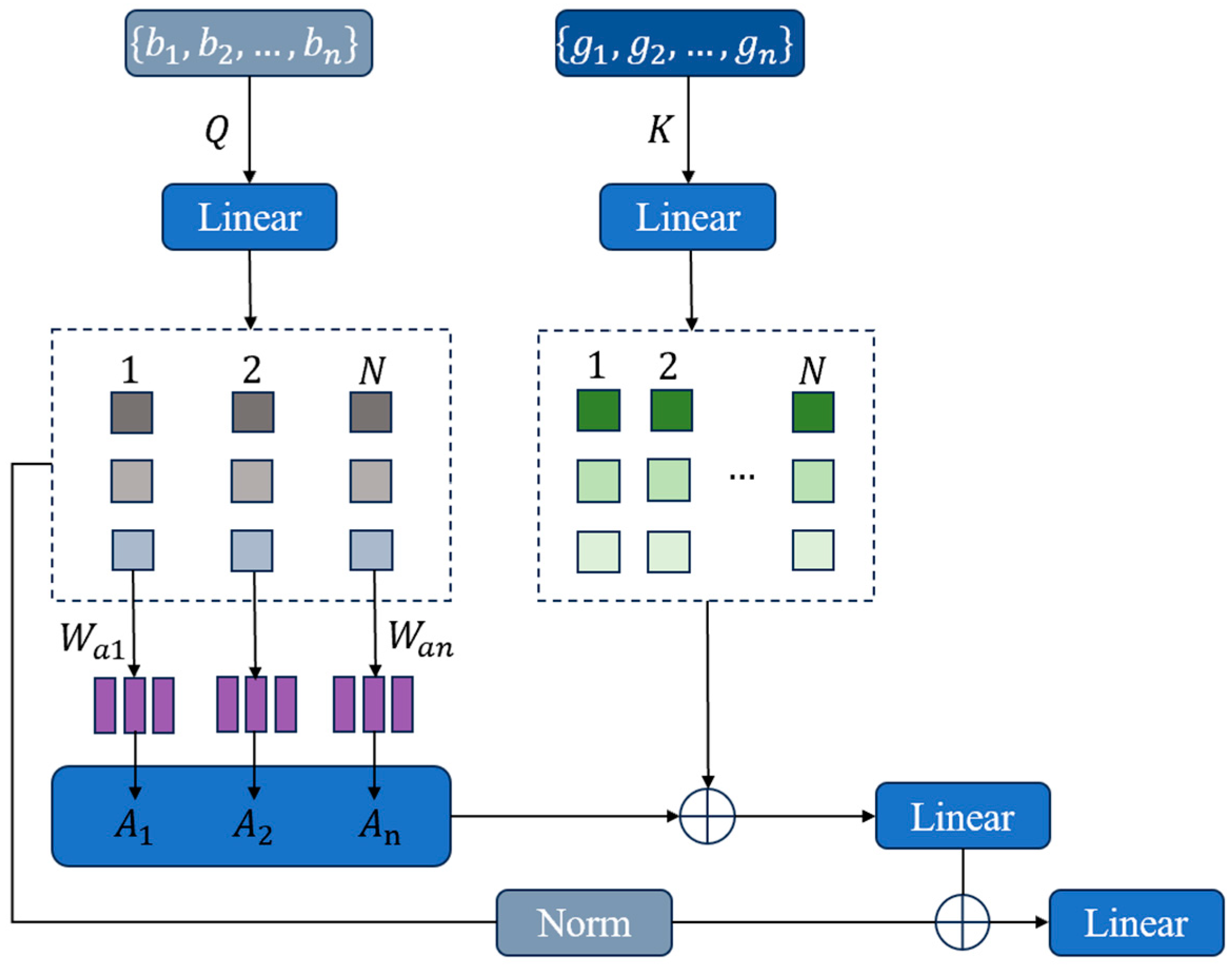 An Entity-Relation Extraction Method Based on the Mixture-of-Experts Model and Dependency Parsing