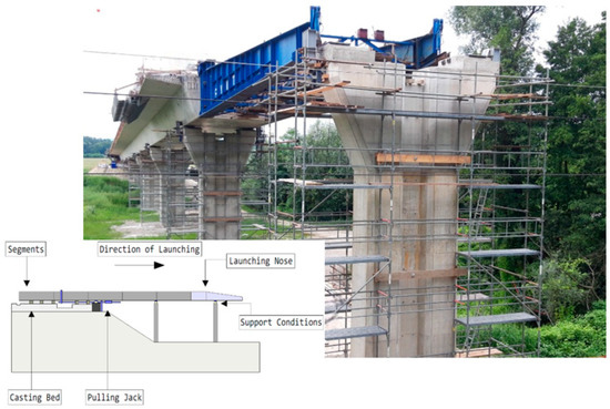 CAE Artificial Neural Network Applied to the Design of Incrementally Launched Prestressed ...