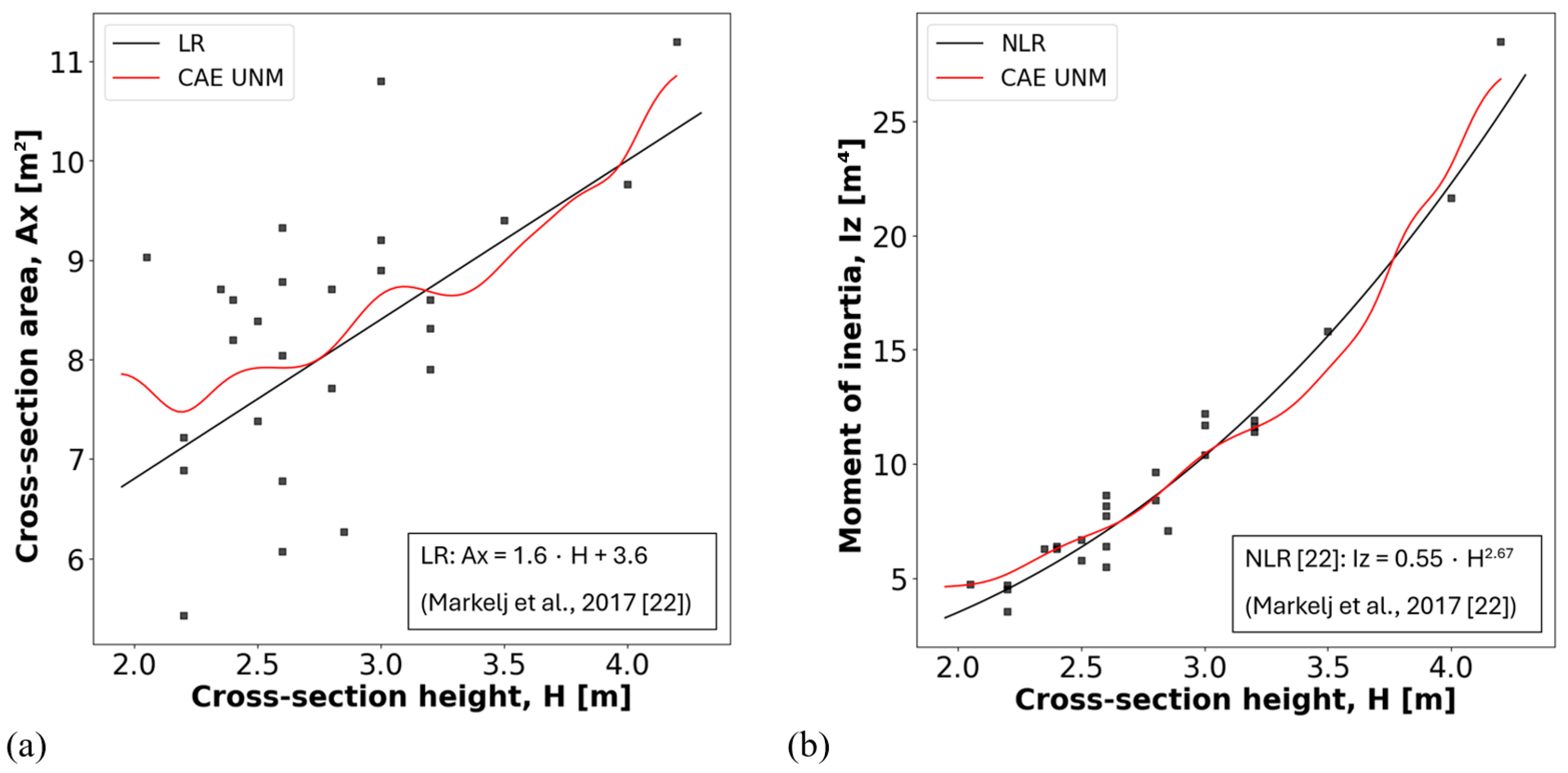 CAE Artificial Neural Network Applied to the Design of Incrementally Launched Prestressed ...