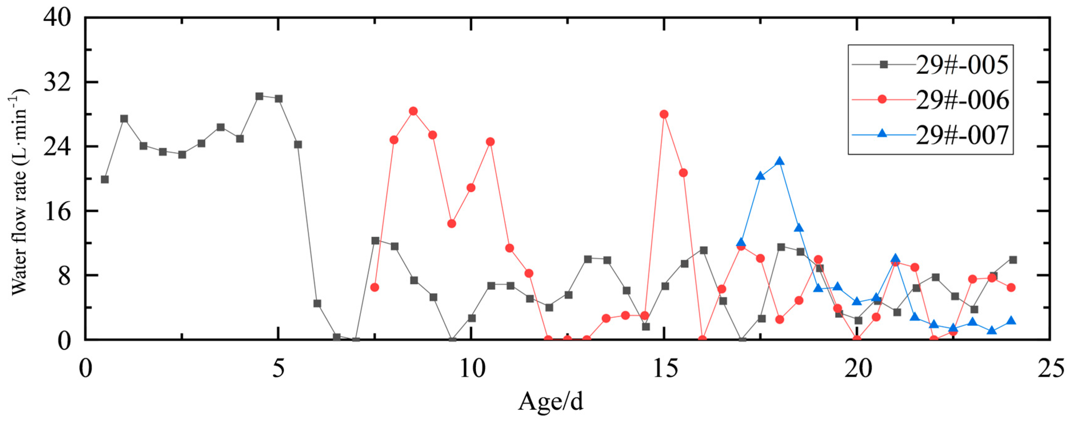Inverse Analysis of Thermal Parameters of Arch Dam Concrete Based on Walrus Optimization Algorithm