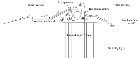 Dynamic Response and Settlement Cause Analysis of Roadbed–Soft Clay ...