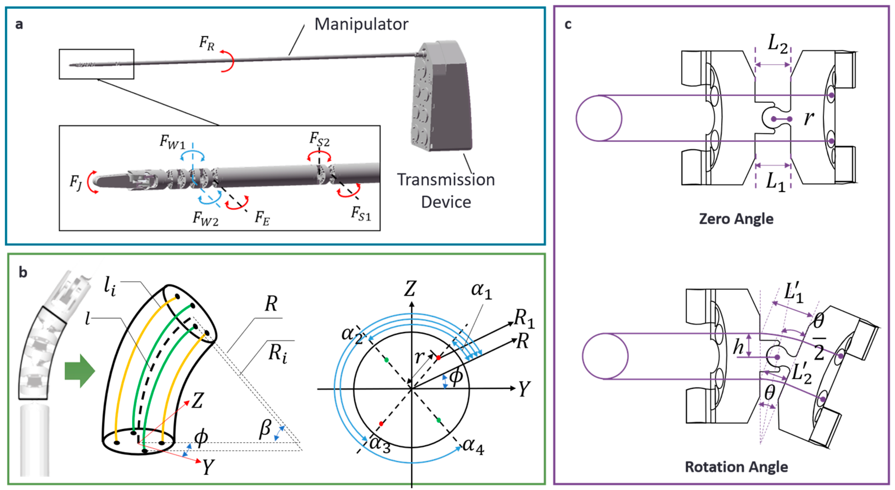 Enhancing Continuum Robotics Accuracy Using a Particle Swarm Optimization Algorithm and Closed ...