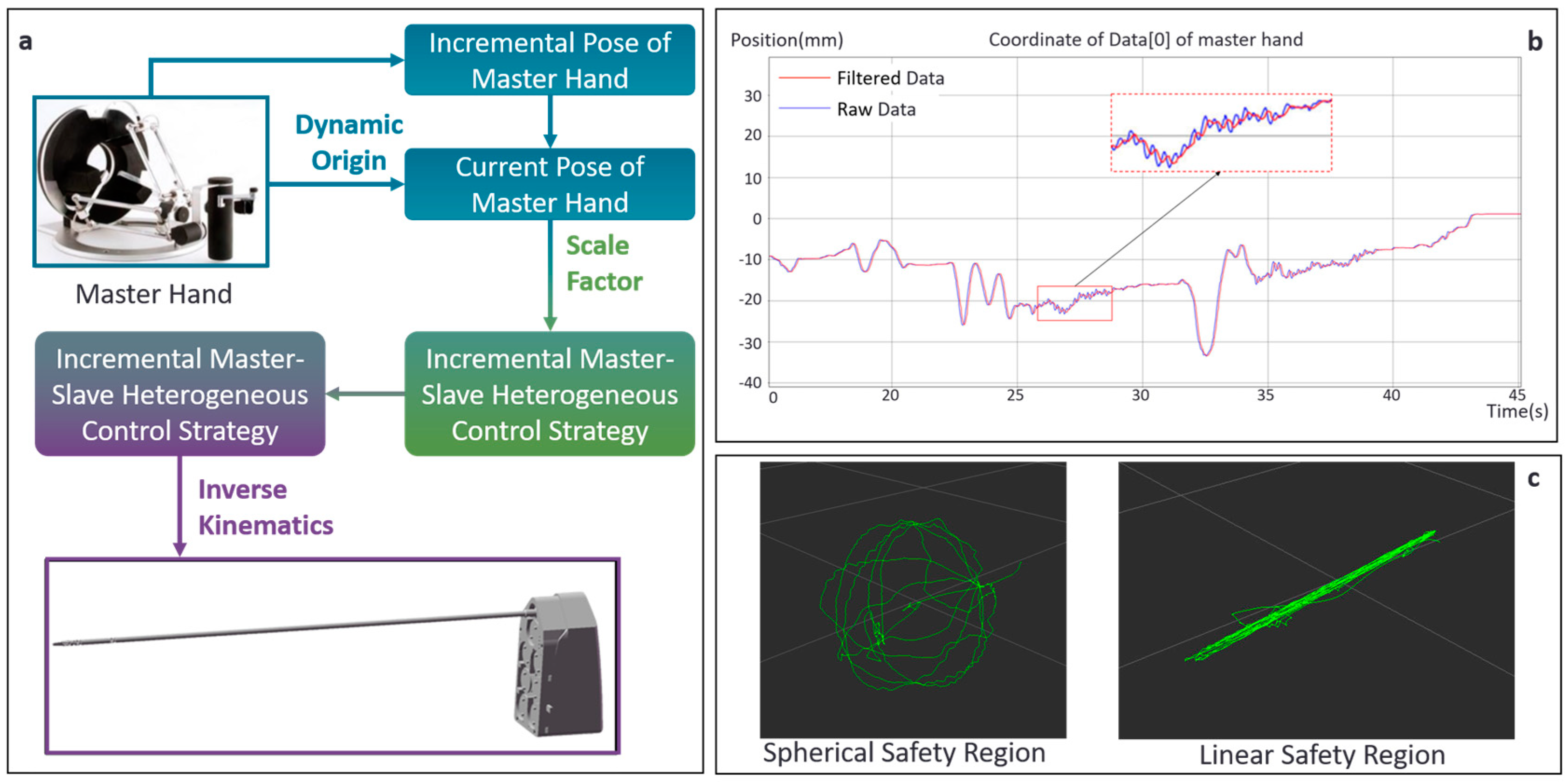 Enhancing Continuum Robotics Accuracy Using a Particle Swarm Optimization Algorithm and Closed ...