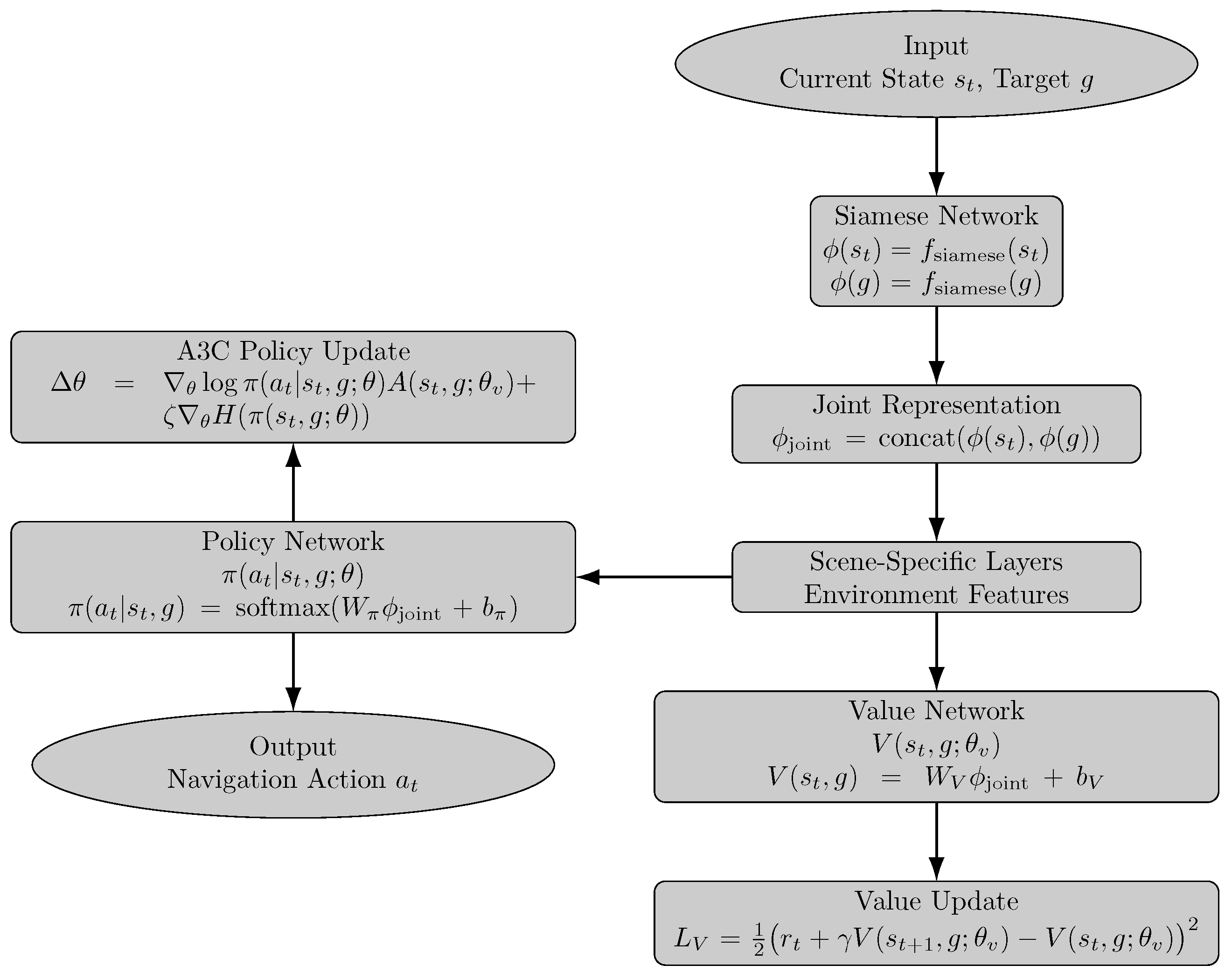 A Comprehensive Review of Deep Learning Techniques in Mobile Robot Path Planning: Categorization ...