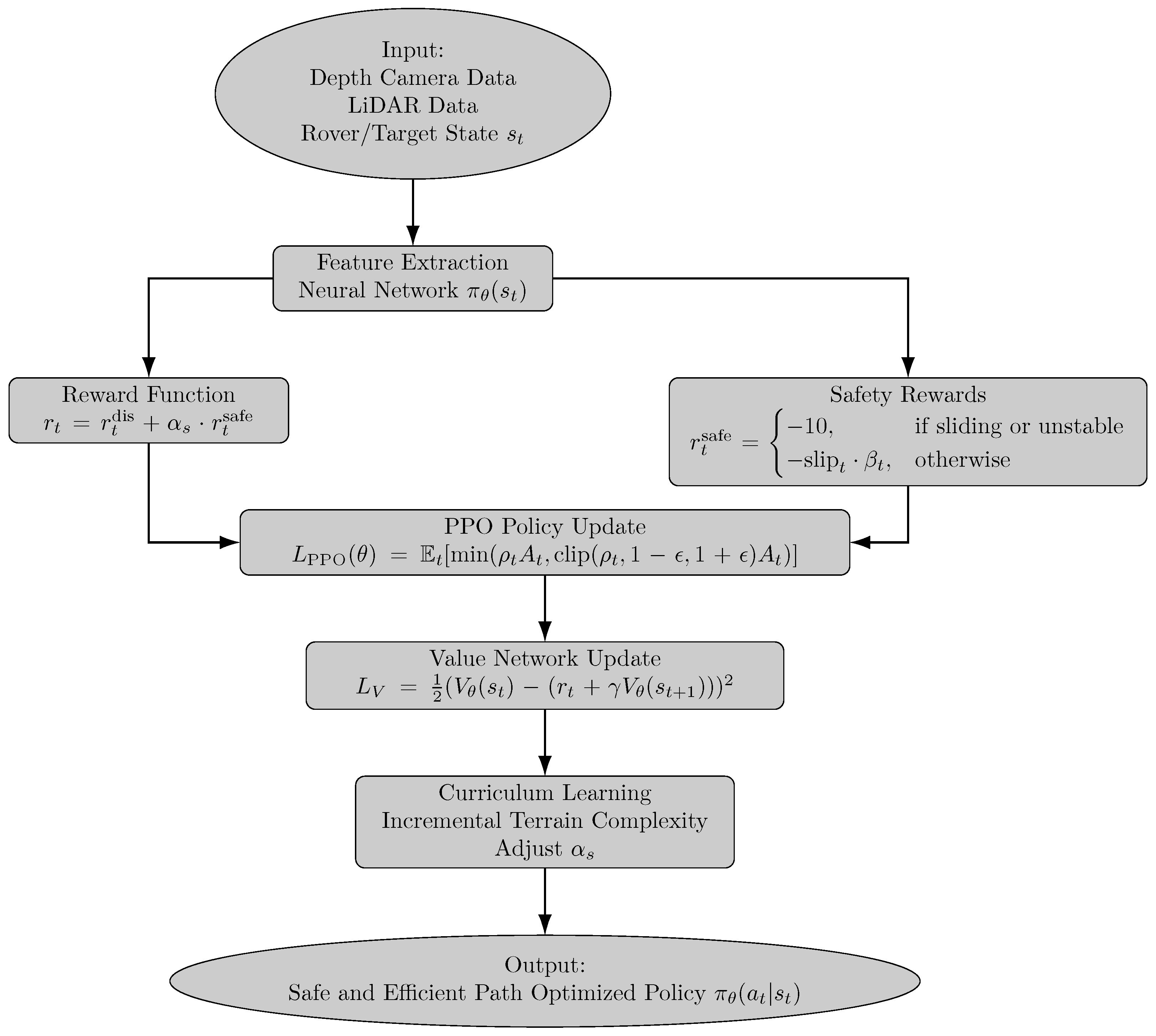 A Comprehensive Review of Deep Learning Techniques in Mobile Robot Path Planning: Categorization ...