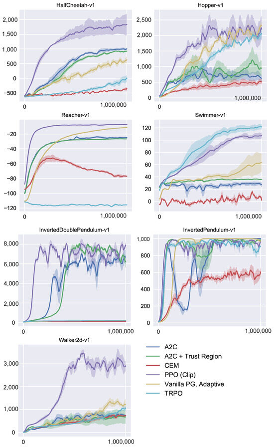 A Comprehensive Review of Deep Learning Techniques in Mobile Robot Path Planning: Categorization ...